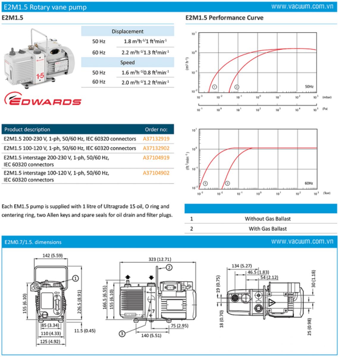 Thông số kĩ thuật bơm hút chân không vòng dầu 2 cấp Edwards E2M1.5