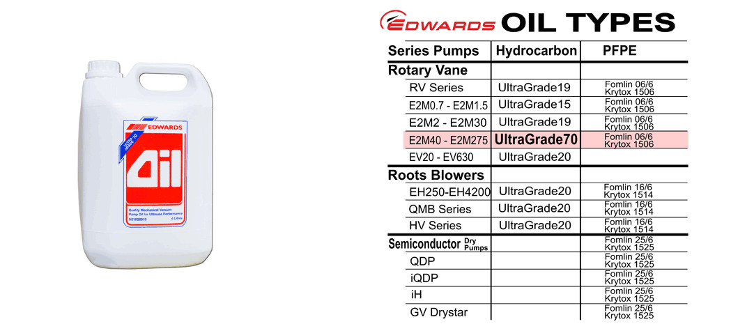 * THÔNG SỐ KĨ THUẬT CỦA DẦU CHÂN KHÔNG EDWARDS ULTRAGRADE 70: