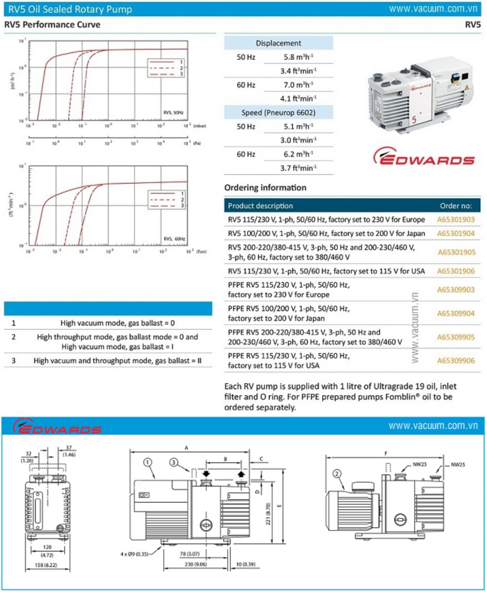 Thông số kĩ thuật bơm hút chân không vòng dầu 2 cấp Edwards RV5